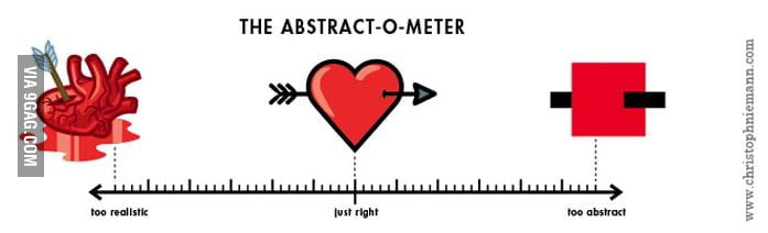 The ABSTRACT-O-METER - 9GAG
