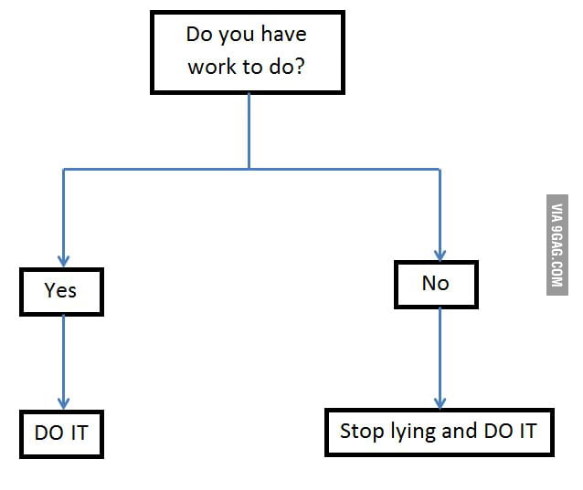 Life is so simple in a flowchart - 9GAG