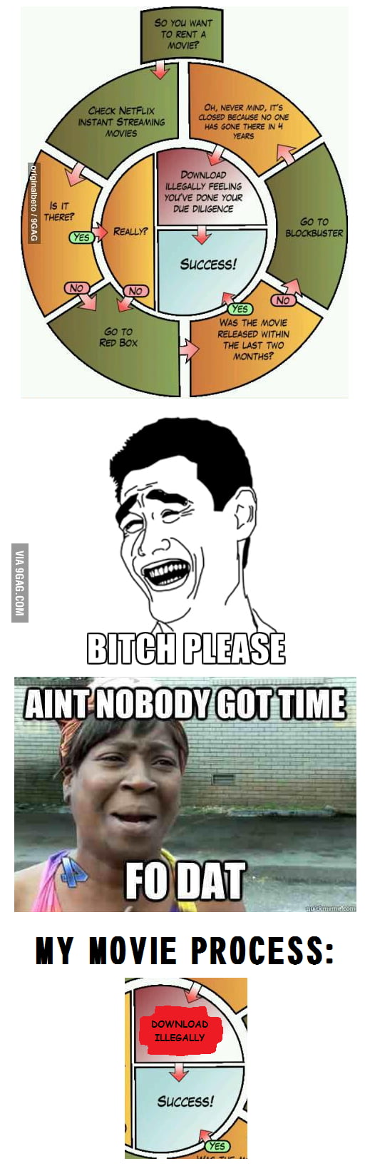 MY Movie Process - 9GAG