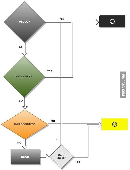 My vote flowchart - 9GAG
