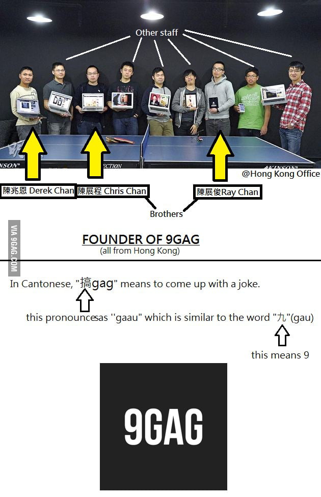 Real meaning of "9GAG" - 9GAG