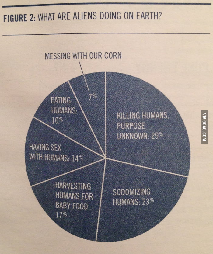 What are aliens doing on earth? - 9GAG