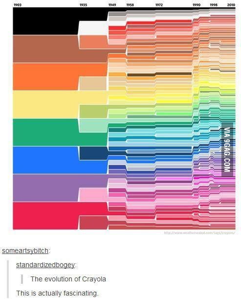 Evolution of Crayola~ - 9GAG