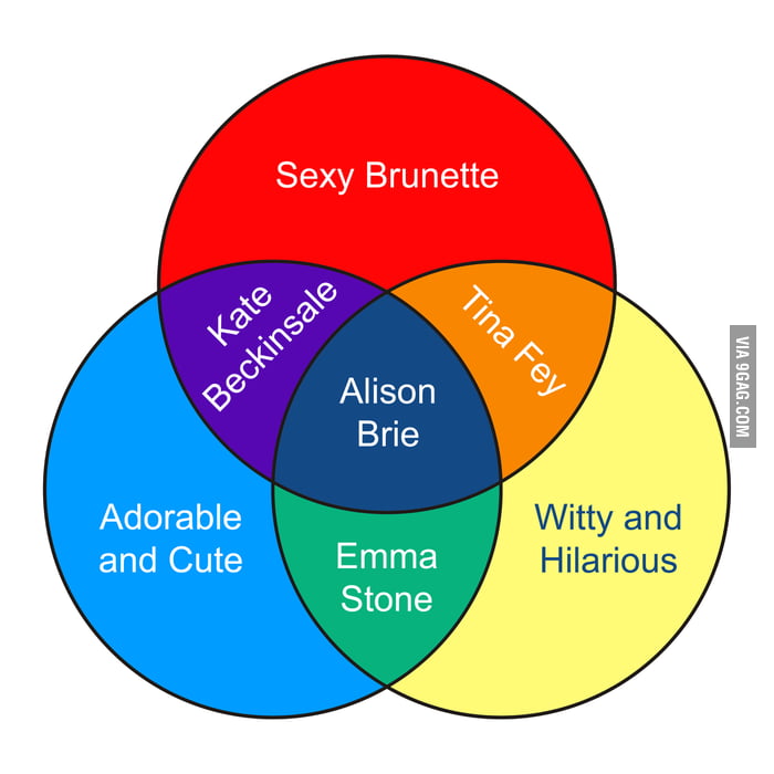 Alison Brie Venn Diagram - 9GAG