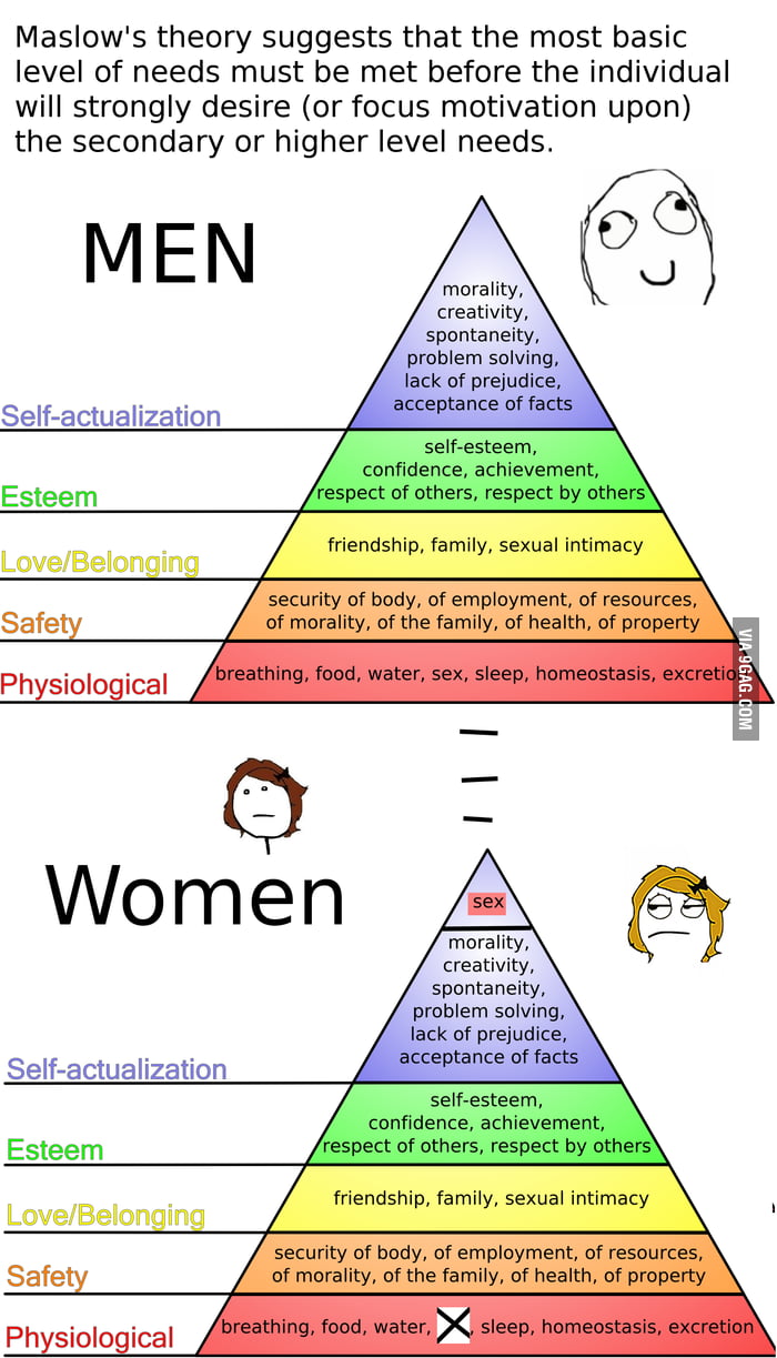 Women pyramid of needs - 9GAG