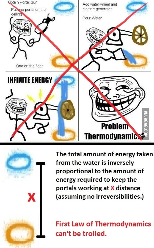 Problem, trolls? - 9GAG