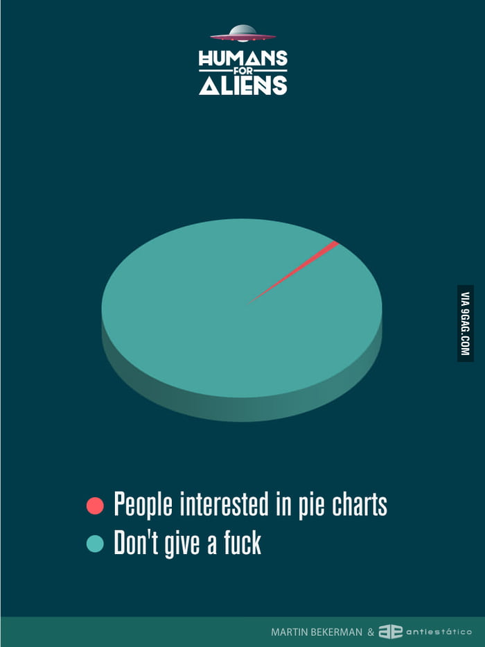 Pie charts... - 9GAG