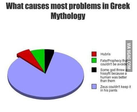 Bad, bad Zeus. - 9GAG