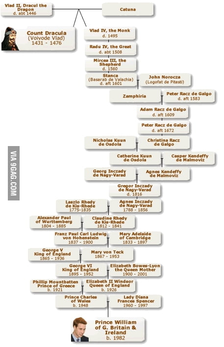 Prince William, great-grandson ( x 16 ) of Count Dracula - 9GAG