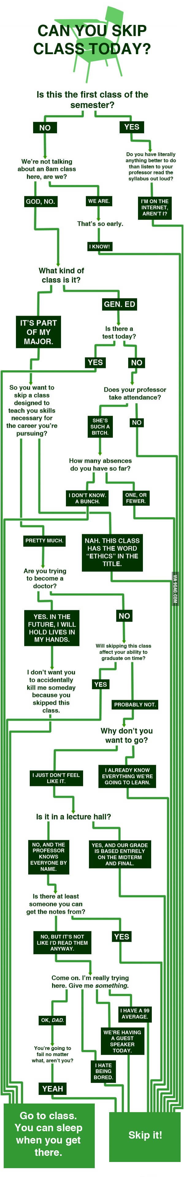 Can You Skip Your Class Today 9GAG