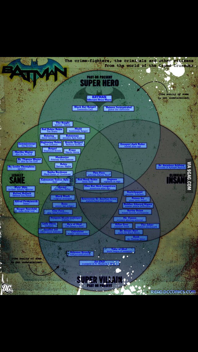 Batman Venn diagram - 9GAG
