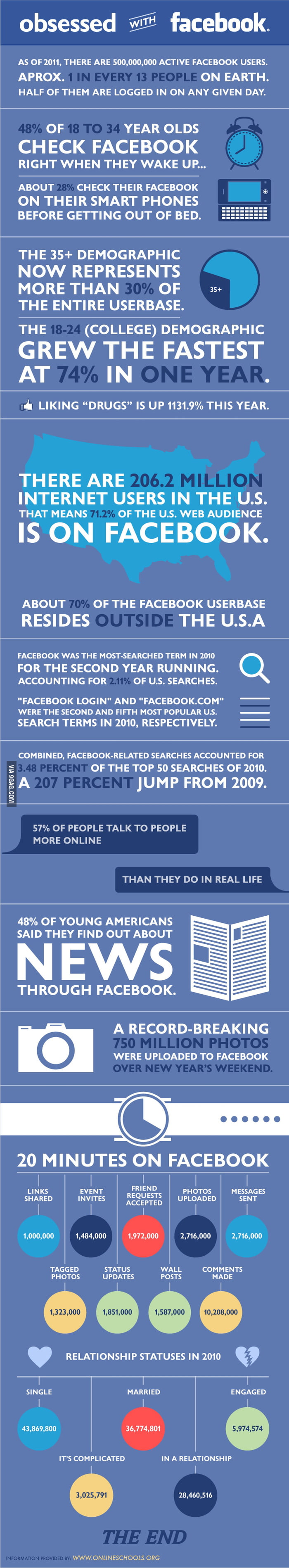 The Ultimate Facebook Obsession Infographic - 9GAG