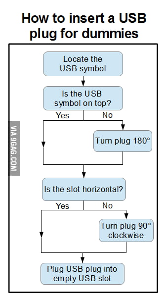 Flowchart for connecting USB devices - 9GAG