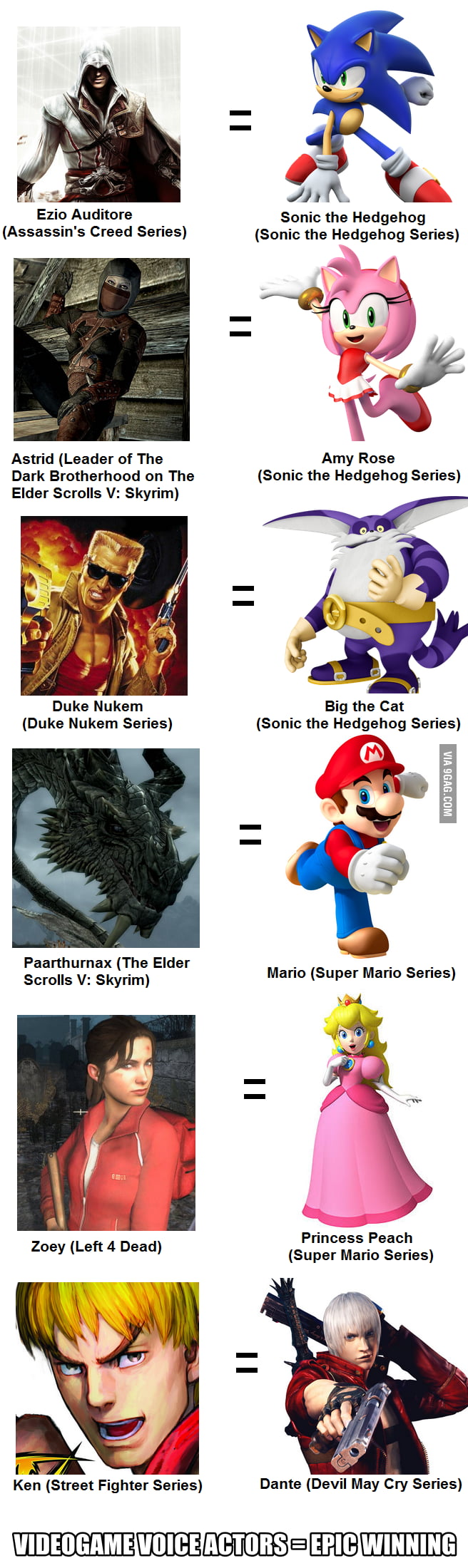 Some Videogame characters that have the same voice actors. - 9GAG