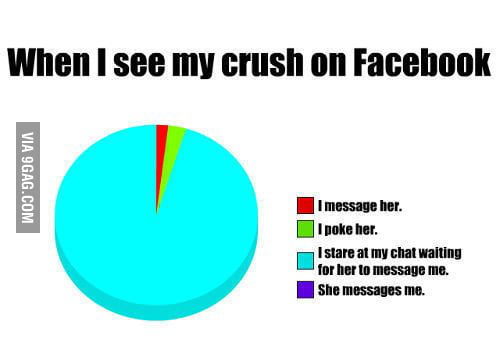 My crush on facebook - 9GAG