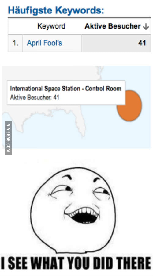 Trolling Google Analytics - 9GAG