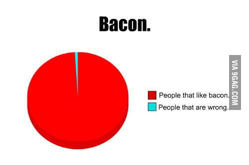 Bacon. - 9GAG