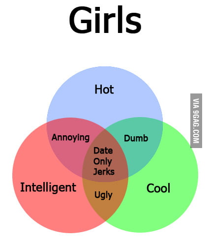 Perfect chart to describe girls - 9GAG