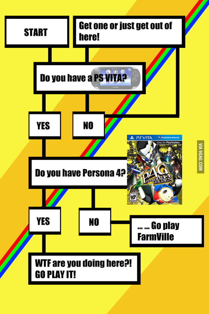 Persona 4 Golden FlowChart - 9GAG