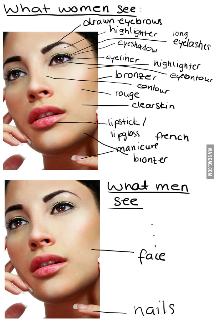 Face Analysis - 9GAG