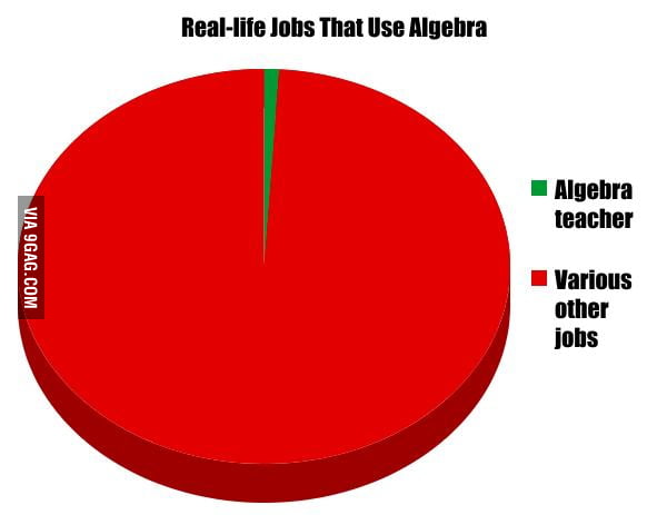 Real-Life Jobs That Use Algebra [FIXED] - 9GAG