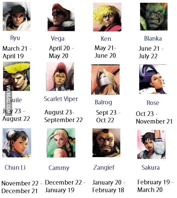 Tekken zodiac signs 60 photos - Youhoroscope.com