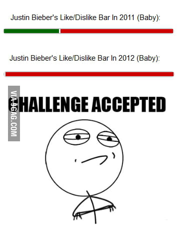 Justin Bieber's Like/Dislike Bar - 9GAG