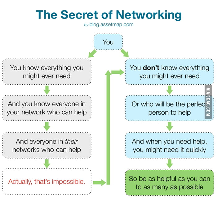 The Secret of Networking - 9GAG