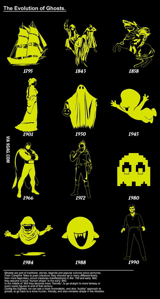 The Evolution of Ghosts - 9GAG