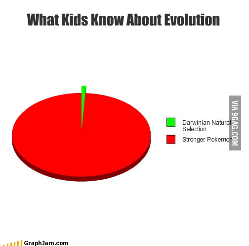 Evolution - 9GAG