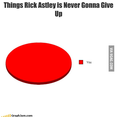 Rick Roll Graph - 9GAG