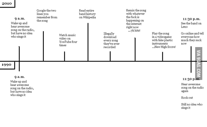 Music, then and now - 9GAG