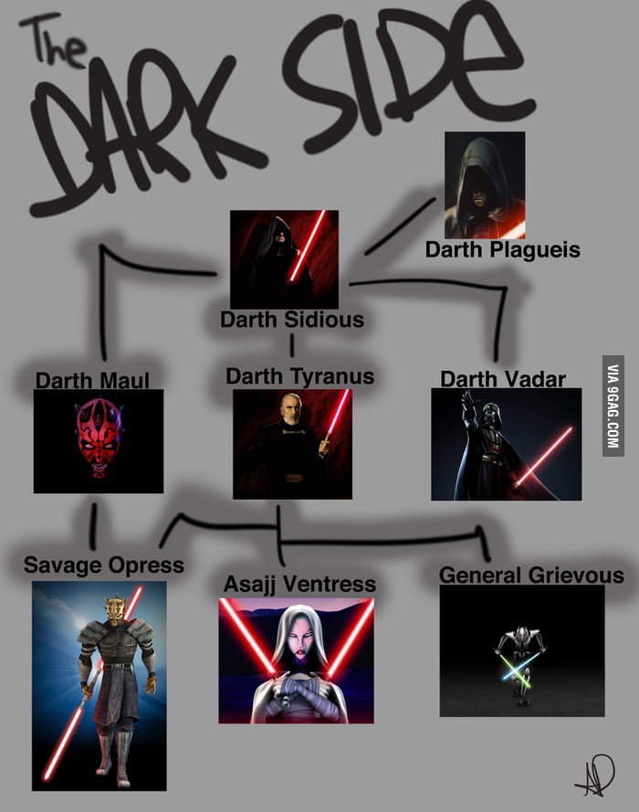 Sith Tree - 9GAG