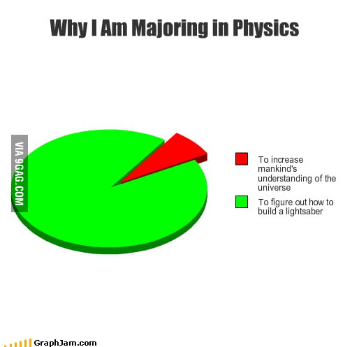 Why I learn Physics - 9GAG