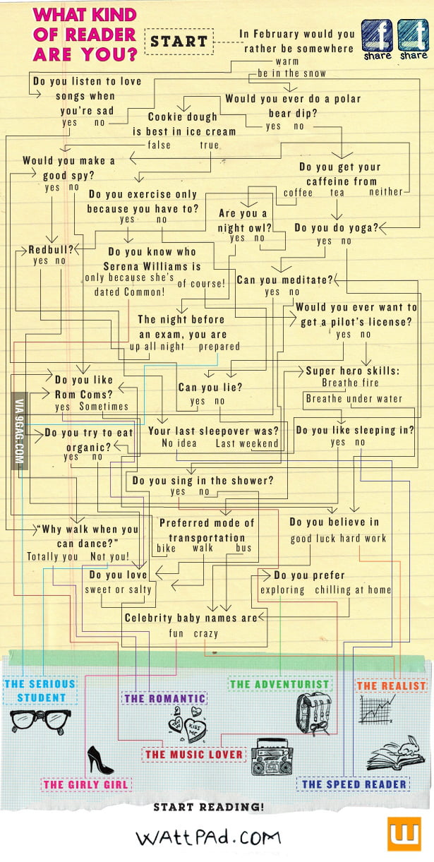 What kind of reader are you? - 9GAG