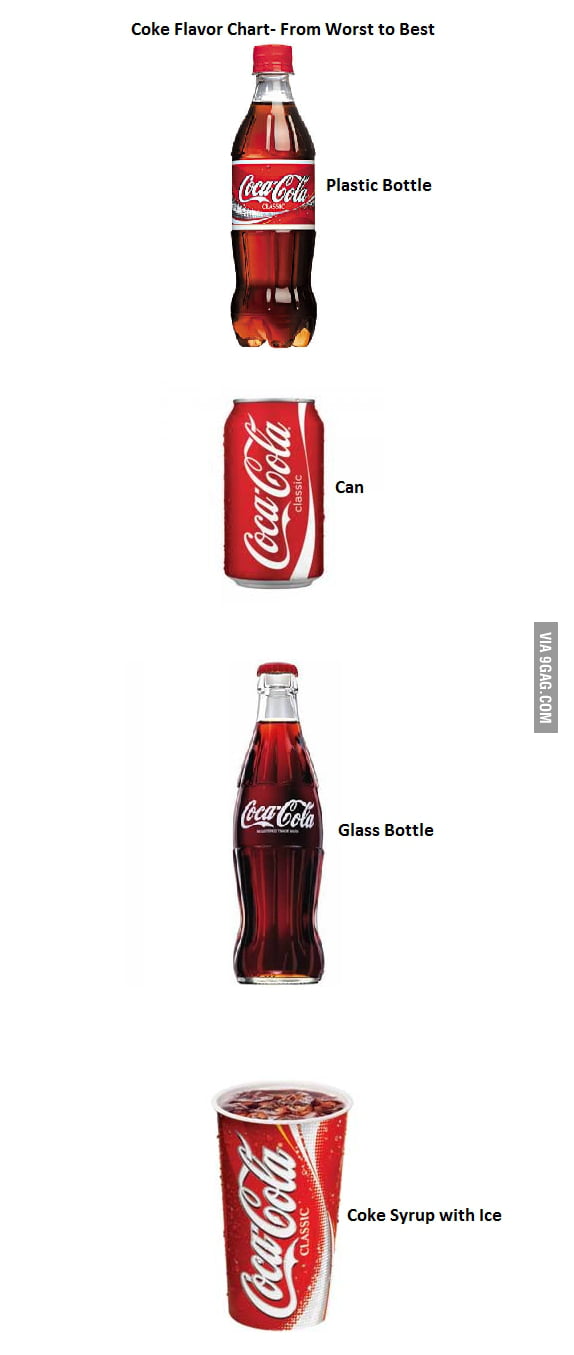 Coca-Cola Flavor Chart - 9GAG
