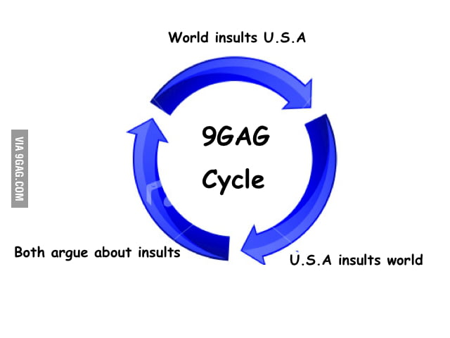 The 9GAG Cycle - 9GAG