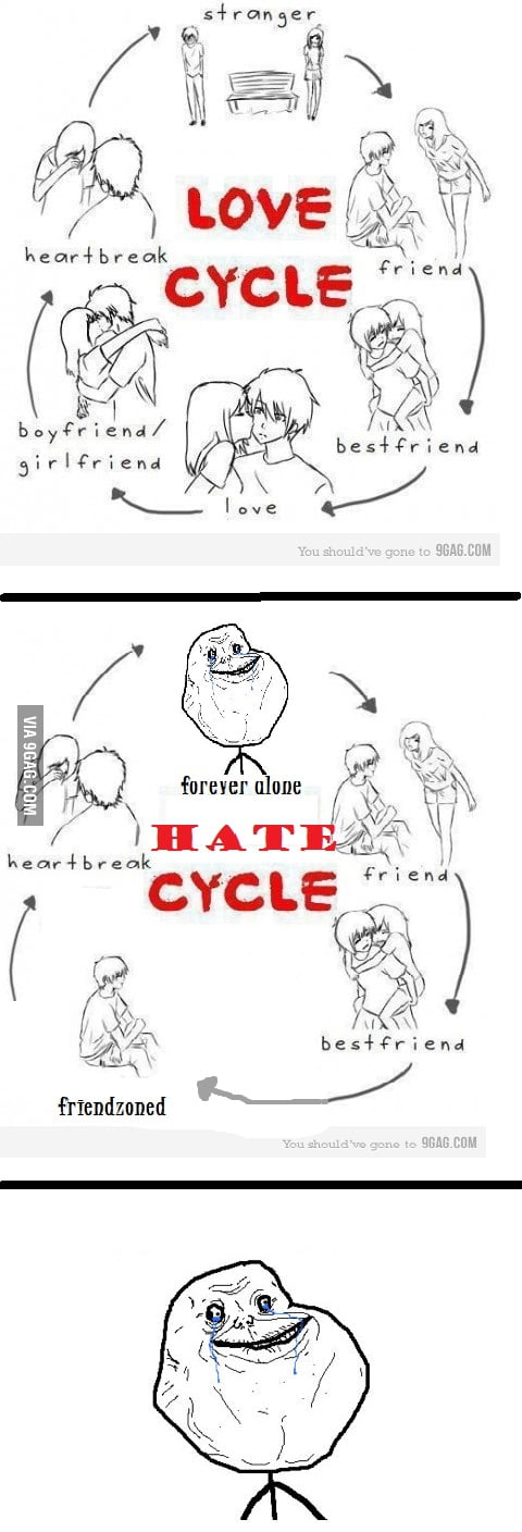Love cycle / hate cycle [FIXED] - 9GAG