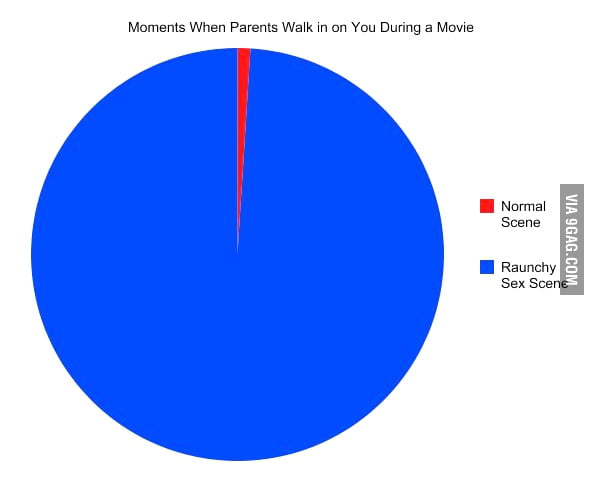 The most accurate graph - 9GAG