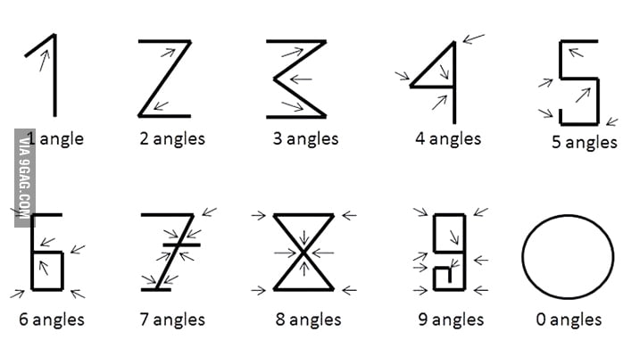 Numbers and Angles - 9GAG