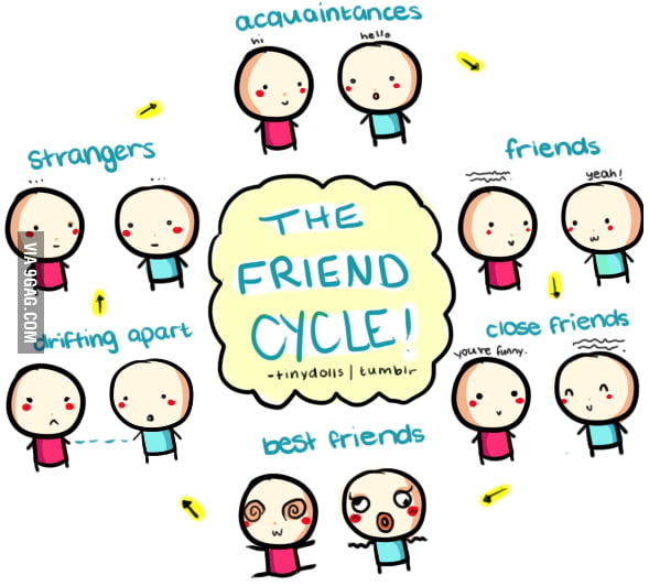 The Friend Cycle - 9GAG