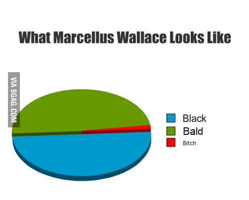 What does Marcellus Wallace look like? - 9GAG