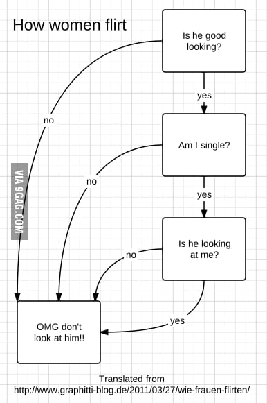 How women flirt - 9GAG