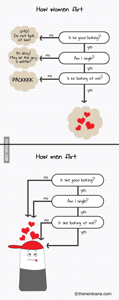 Flirting Algorithms - 9GAG