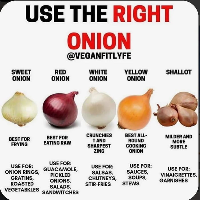 Onion use guide - 9GAG