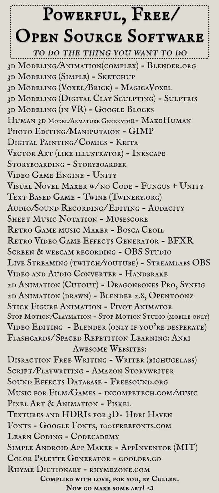 Useful Open Source Software (archival purposes) - 9GAG