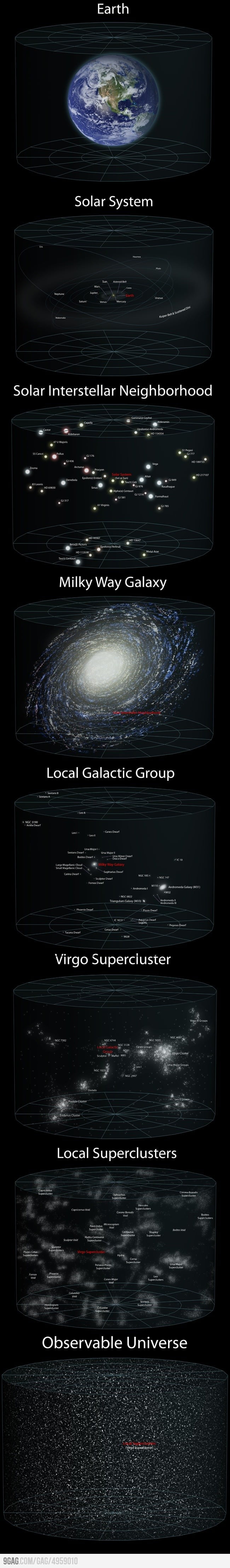 Our galactic address. - 9GAG