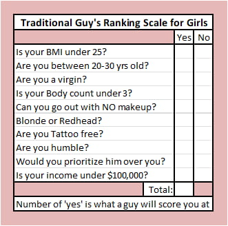 A standardized way to rate Girls. Any objections? - 9GAG