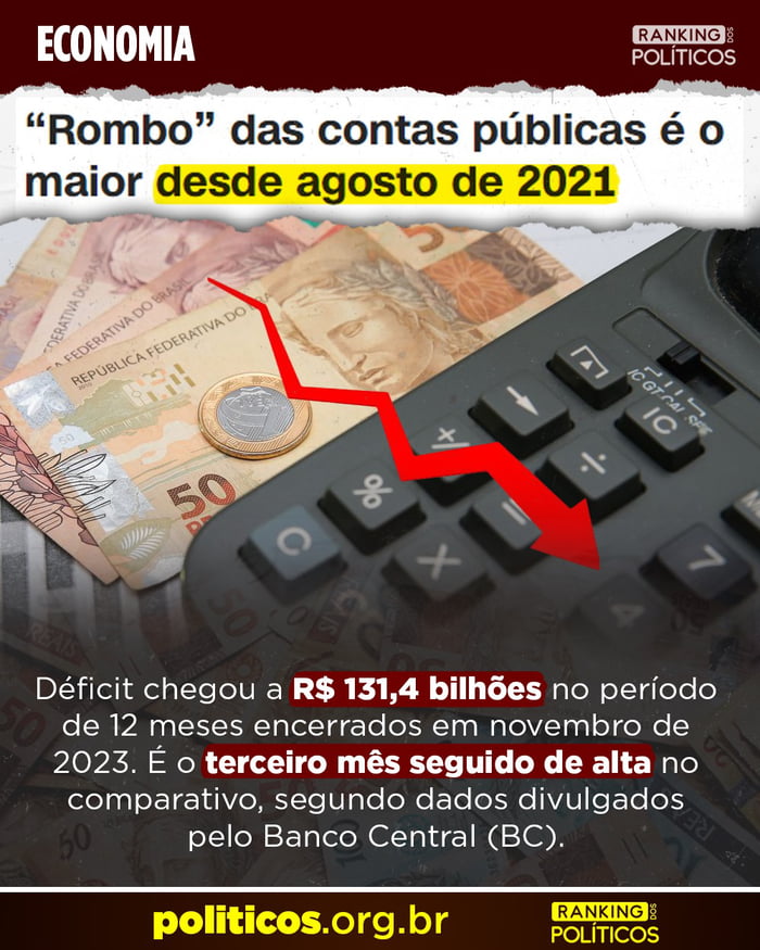 No mesmo período de 2022, havia um superávit de R$ 137,9 bilhões. O ...