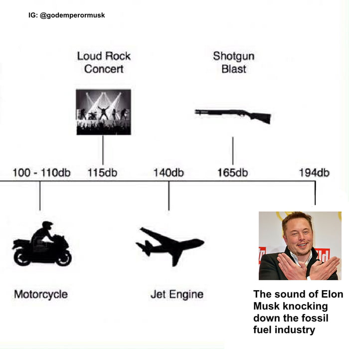 Elon Musk jumping on the latest meme trend - 9GAG